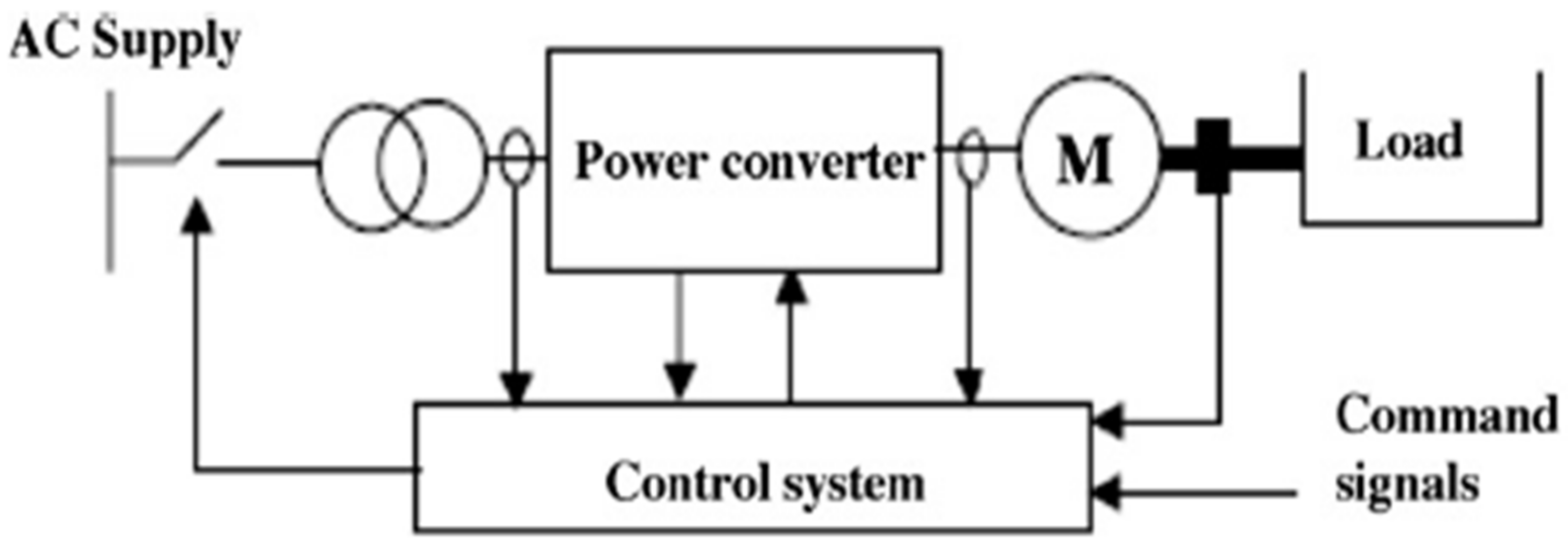 Sustainability | Free Full-Text | Global Prospects, Advance ...