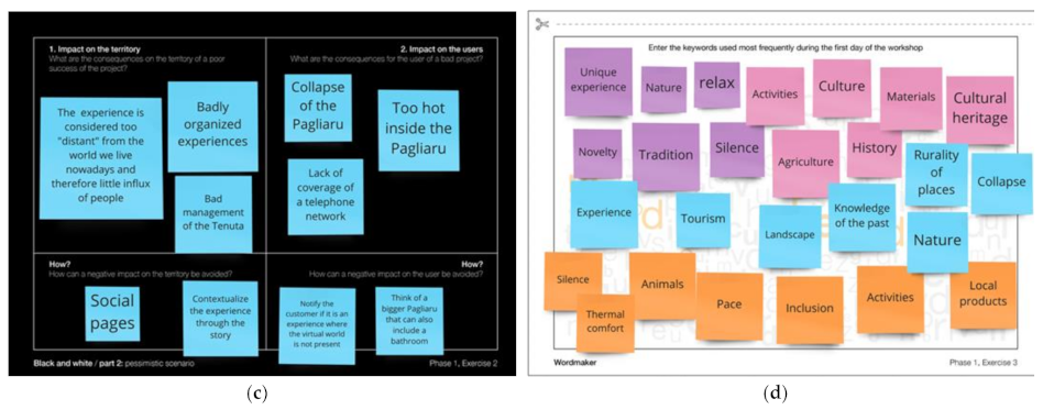 Experimenting with New Ways of Circular and Participatory Design: The ...
