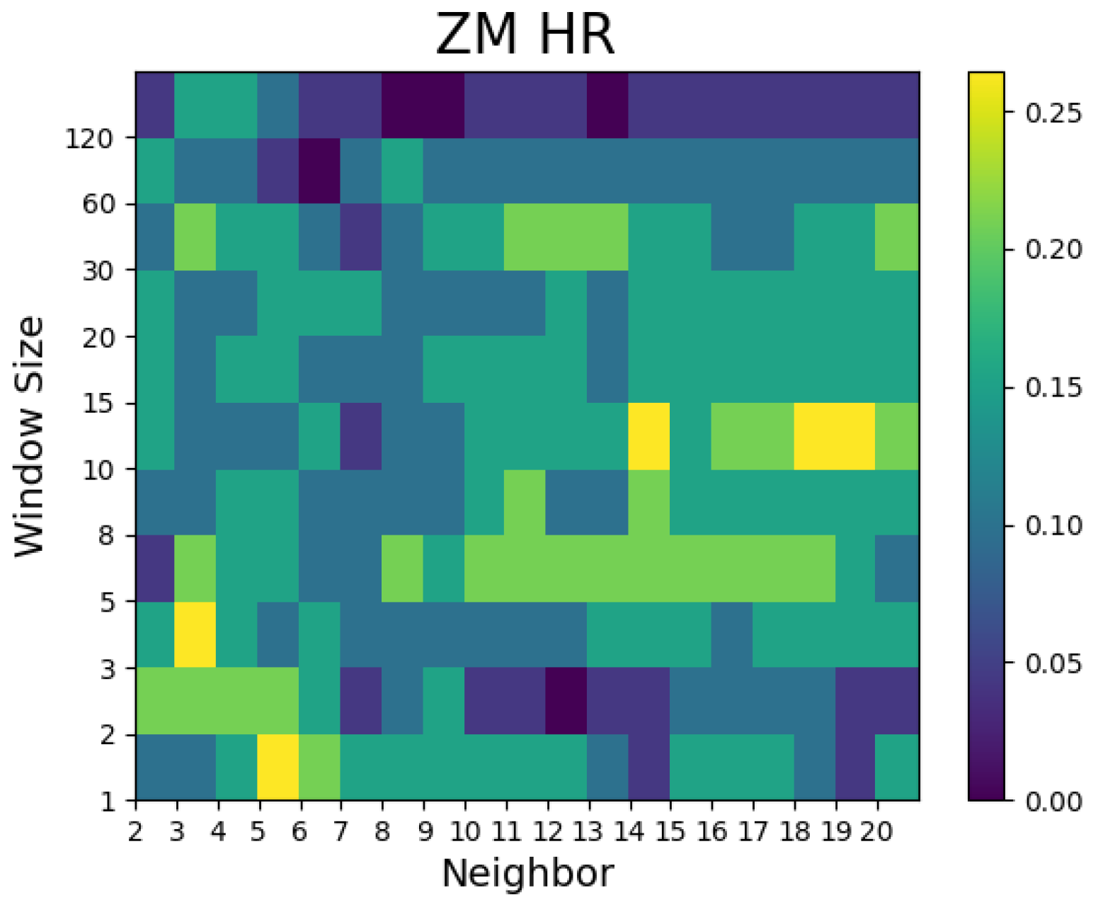 Sustainability | Free Full-Text | A New Trend Pattern-Matching Method ...