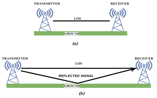 A Performance Analysis of VANETs Propagation Models and Routing Protocols
