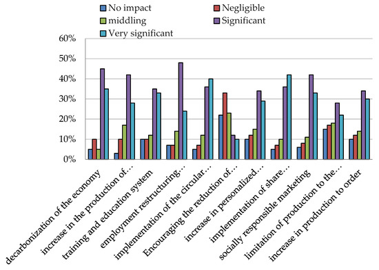 Identification of Social and Economic Expectations: Contextual Reasons ...