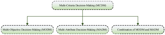 Comparative Analysis of Five Widely-Used Multi-Criteria Decision-Making ...