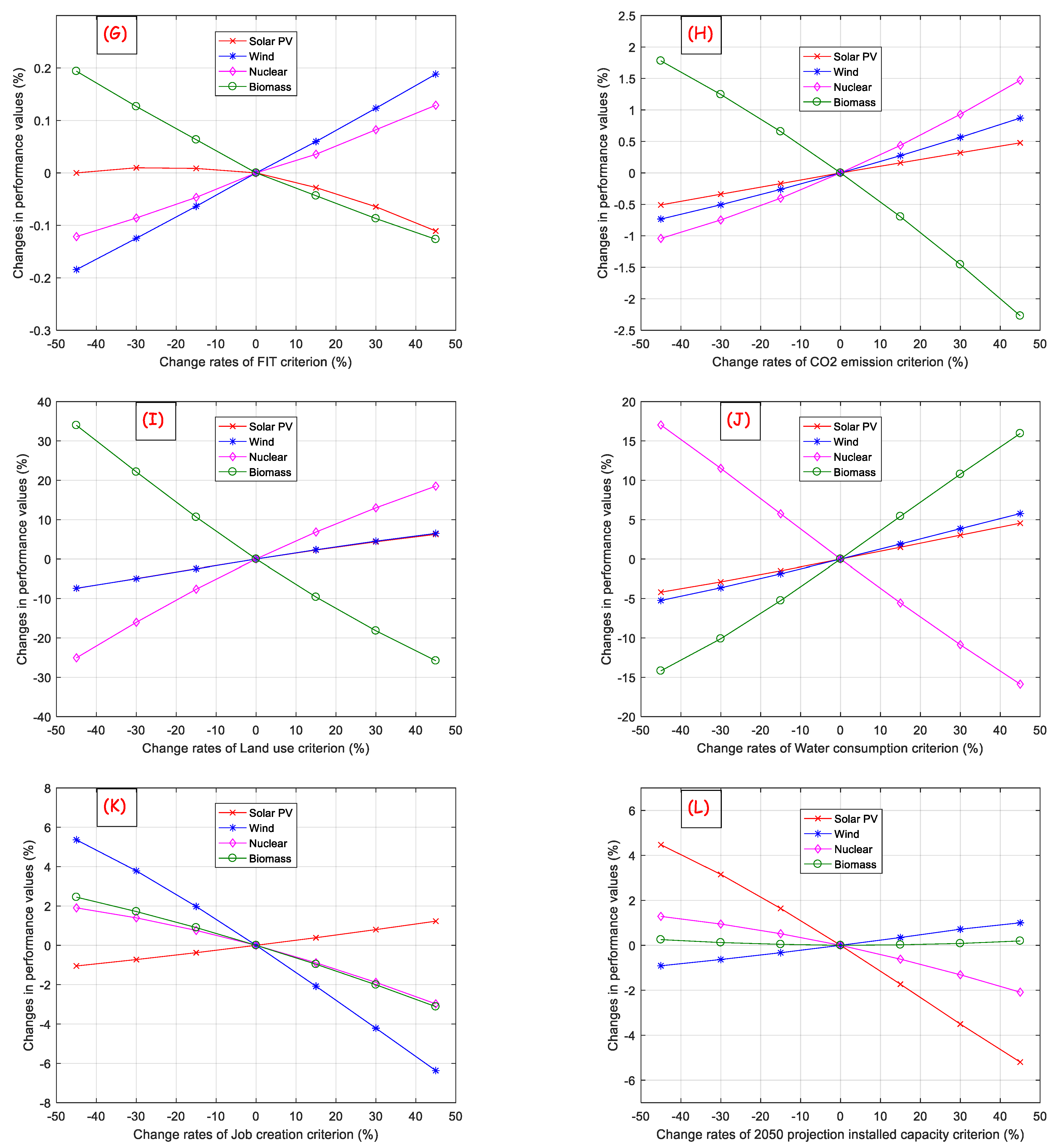 Comparative Analysis of Five Widely-Used Multi-Criteria Decision-Making ...