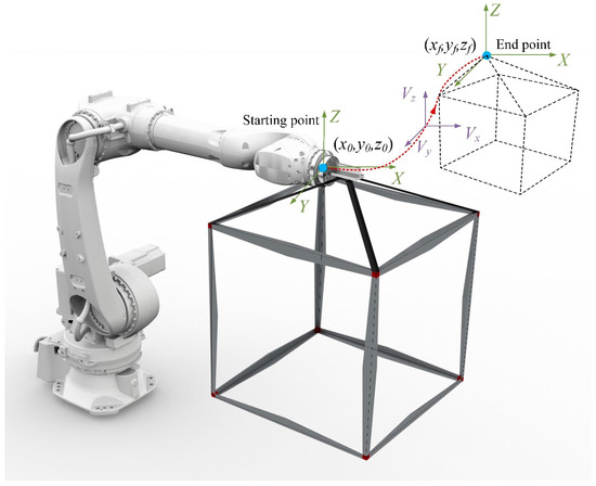 A Robotic Arm Based Design Method for Modular Building in Cold Region