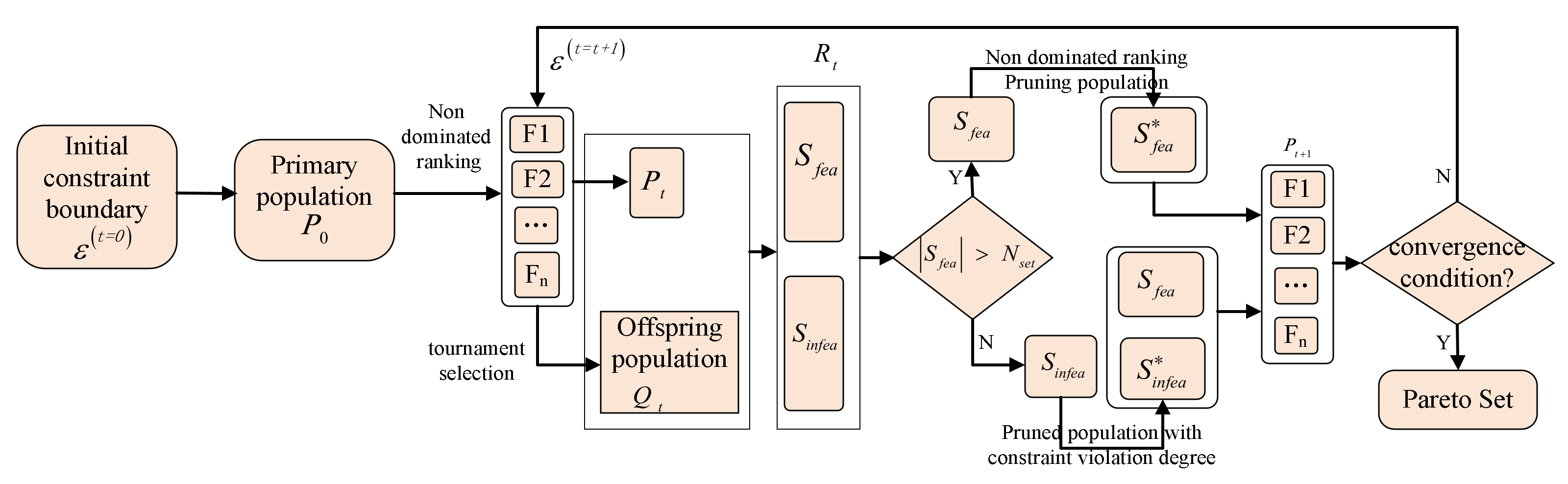 Sustainability | Free Full-Text | Intersection Signal Timing Optimization: A Multi-Objective ...