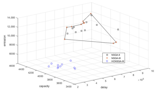 Intersection Signal Timing Optimization: A Multi-Objective Evolutionary Algorithm