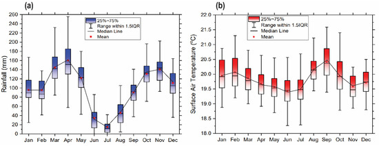 Observed Changes in Meteorological Drought Events during 1981–2020 over ...