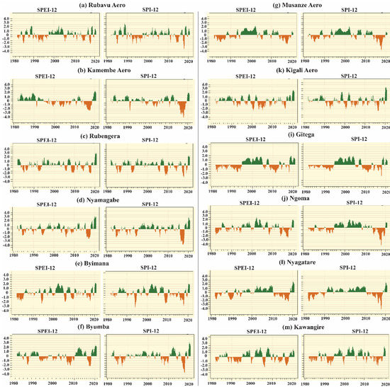 Observed Changes in Meteorological Drought Events during 1981–2020 over ...