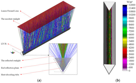 Optical Performance Comparison of Different Shapes of Cavity Receiver ...