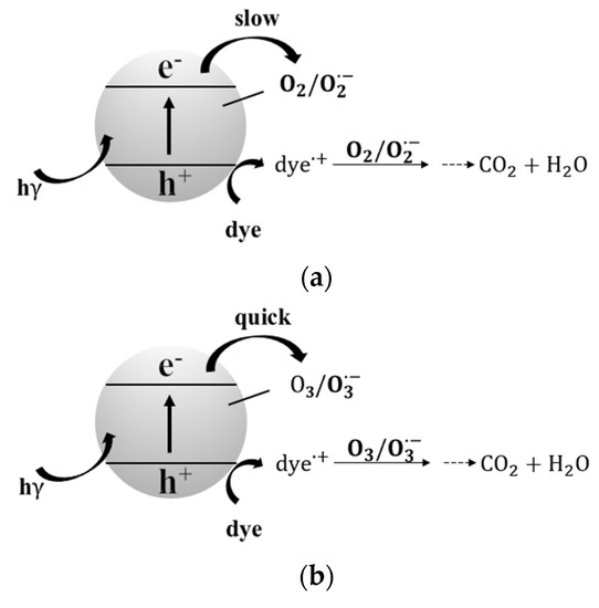 Application Progress of O3/UV Advanced Oxidation Technology in the ...