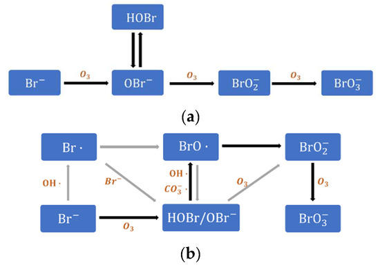 Application Progress of O3/UV Advanced Oxidation Technology in the ...