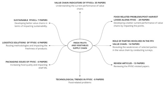 Sustainability | Free Full-Text | A Systematic Review of Sustainable ...