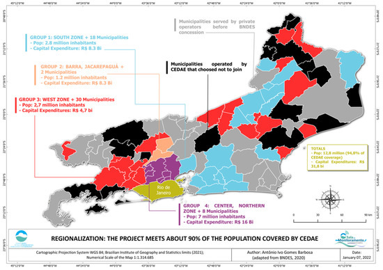 Sustainability | Free Full-Text | The Private Sector as a Partner for ...