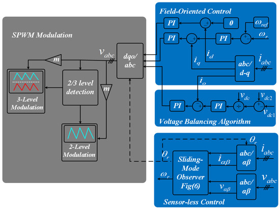 Sustainability | Free Full-Text | Three-Level Reduced Switch AC/DC/AC ...