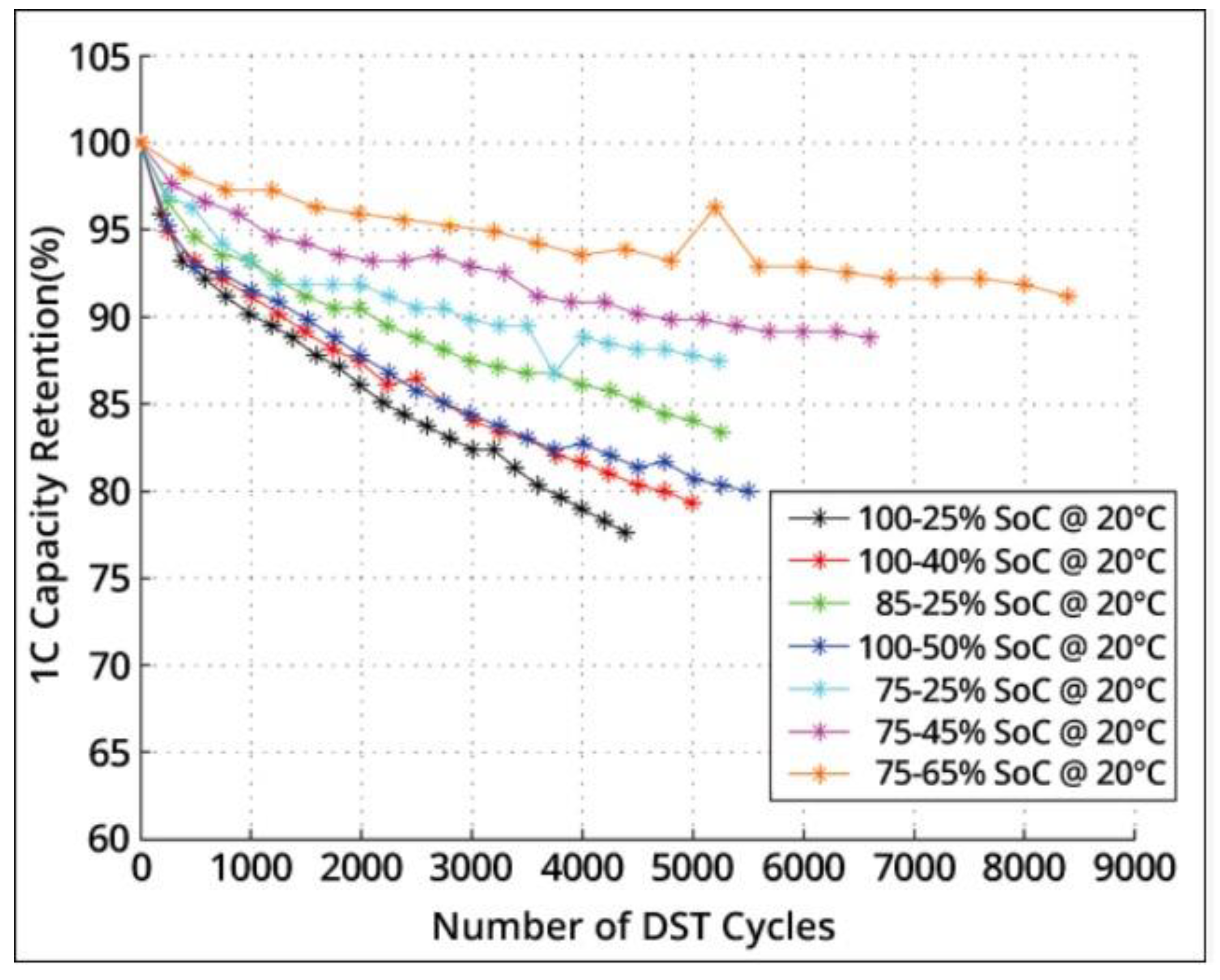 Mathematical Model for the Electric Vehicle Routing Problem Considering ...