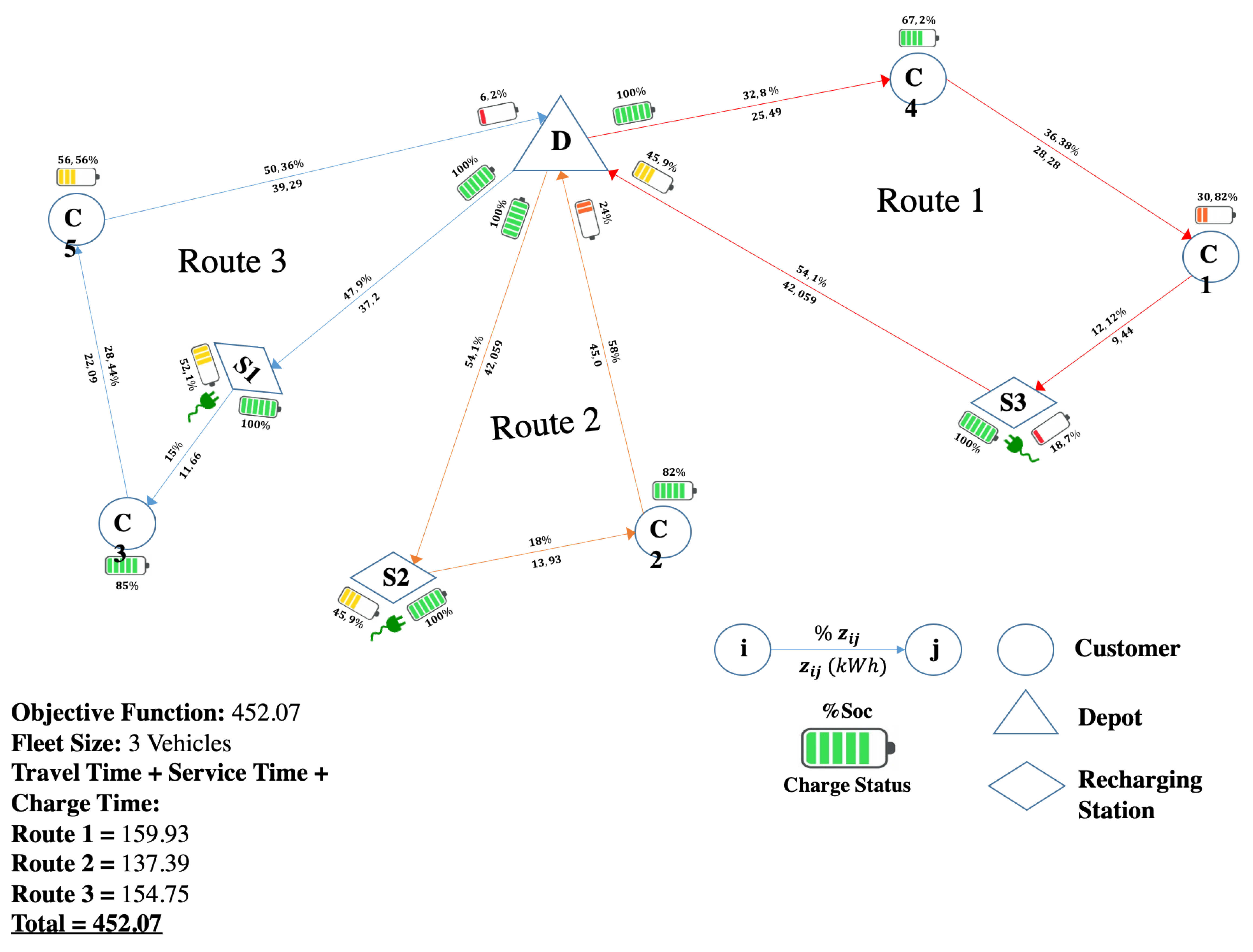 Mathematical Model for the Electric Vehicle Routing Problem Considering ...