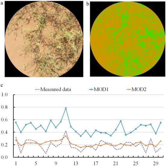 Effects of Climate Change and Human Activities on Aeolian ...