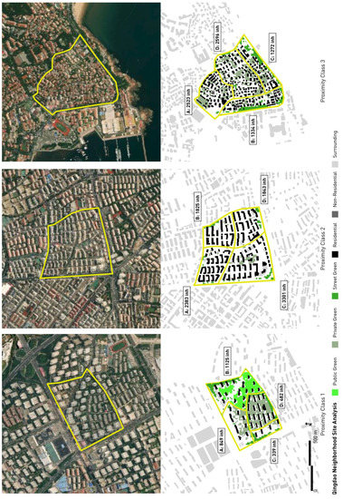 Sustainability | Free Full-Text | Green Densities: Accessible Green ...