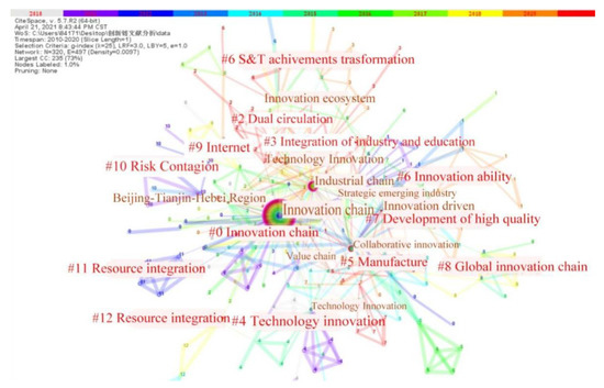 A Visualized Analysis of the Research Current Hotspots and Trends on ...