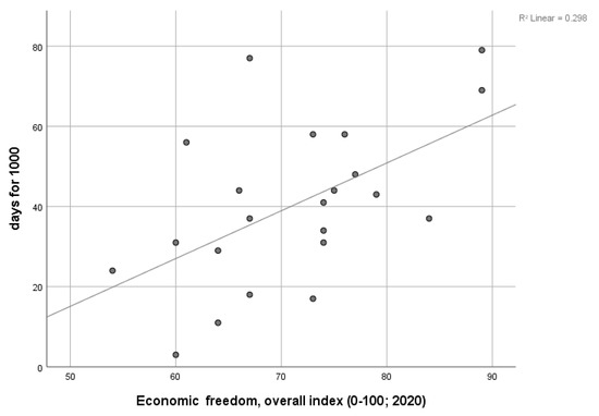Sustainability | Free Full-Text | Understanding the Spread of COVID-19 ...