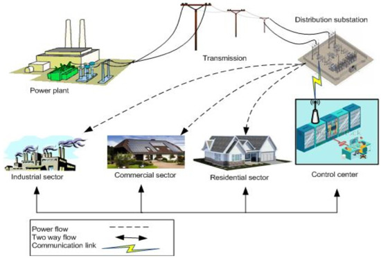 Real-Time Energy Management and Load Scheduling with Renewable Energy ...