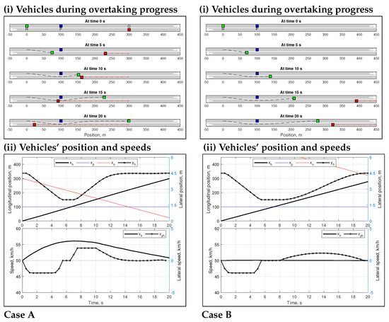Sustainability | Free Full-Text | Autonomous Vehicle Overtaking ...