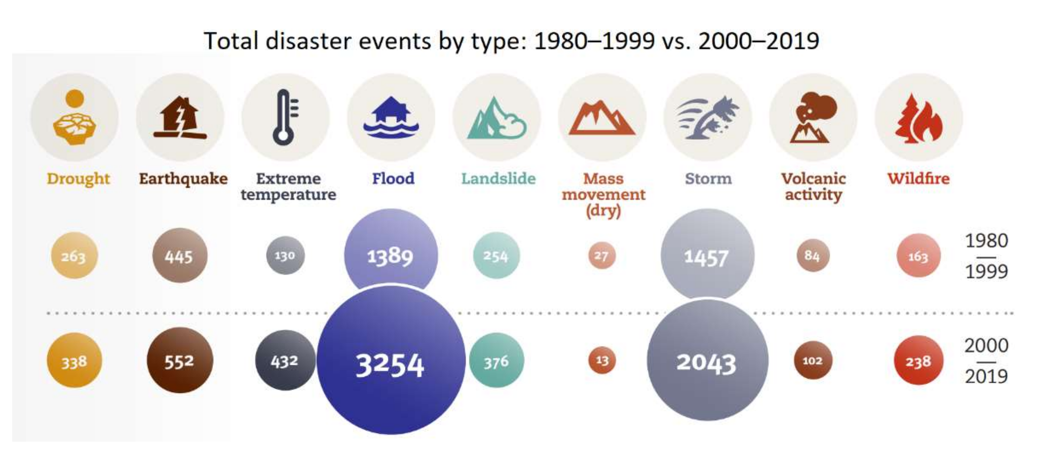 United Nations (UN) Disaster Risk Reduction Framework: Case Study of ...
