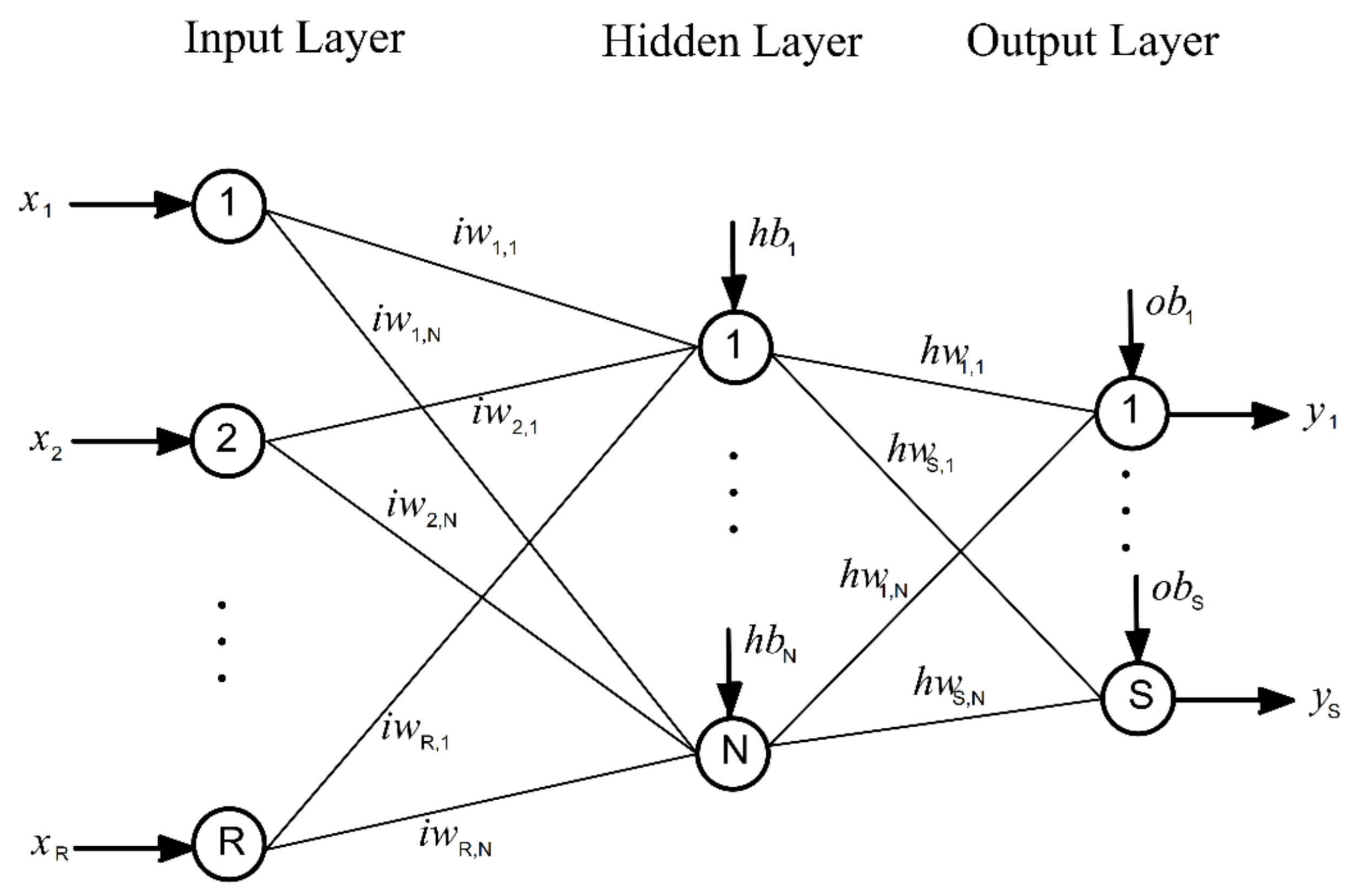 Effective Hybrid Soft Computing Approach for Optimum Design of Shallow ...