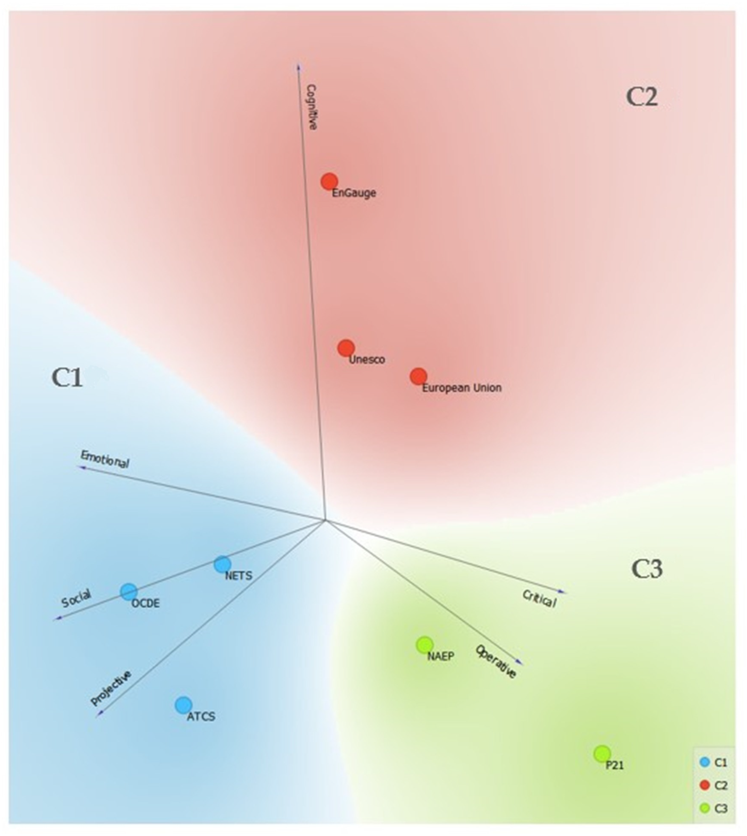 Dimensions of Digital Literacy in the 21st Century Competency Frameworks