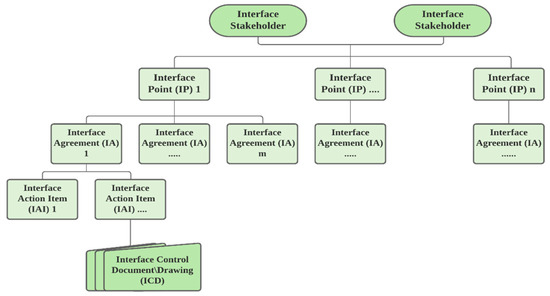 Sustainability | Free Full-Text | The Role of the Interface and ...