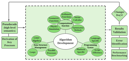 The Role of the Interface and Interface Management in the Optimization ...