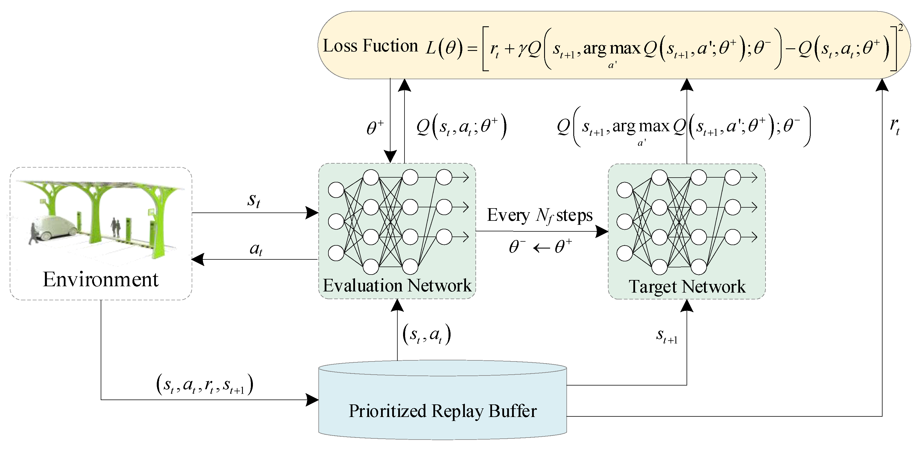 A Modified Rainbow-Based Deep Reinforcement Learning Method for Optimal ...