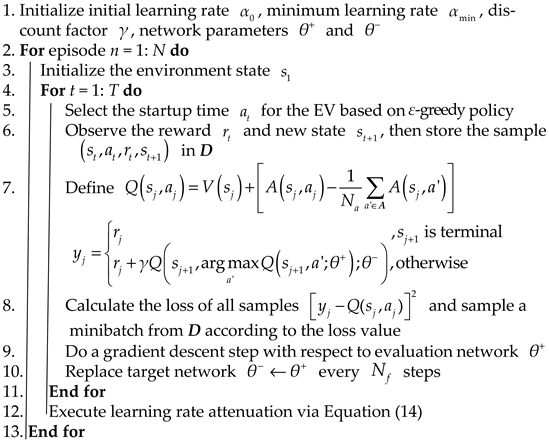 A Modified Rainbow-Based Deep Reinforcement Learning Method for Optimal Scheduling of Charging ...