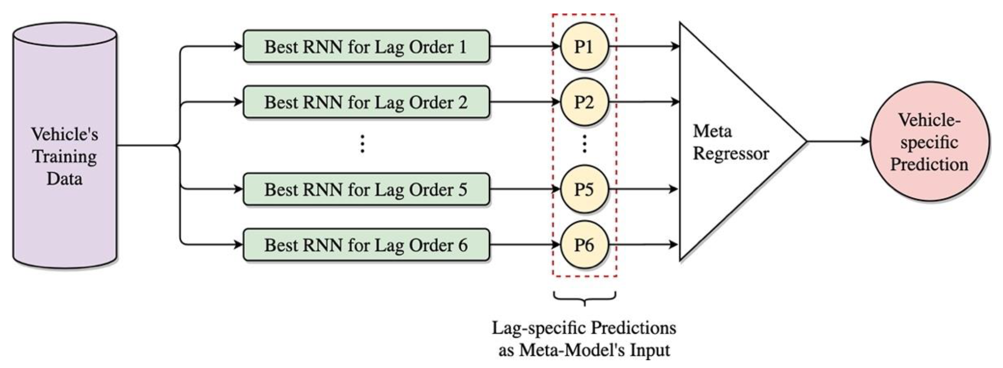 Sustainability | Free Full-Text | A Mixed Ensemble Learning and Time ...