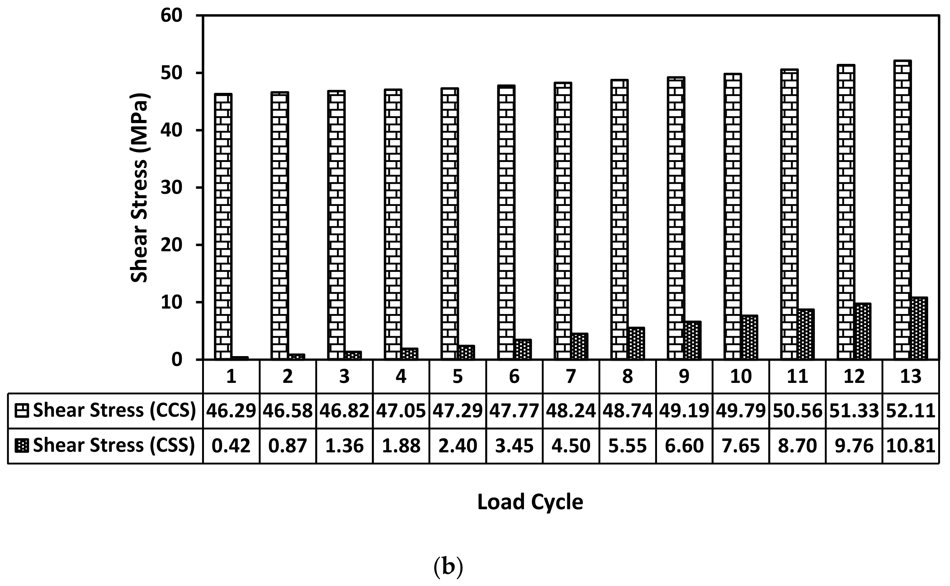 Behavior of RC Beam–Column Joints Strengthened with Modified ...