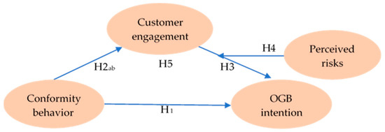 A Study on the Influence of Conformity Behaviors, Perceived Risks, and ...