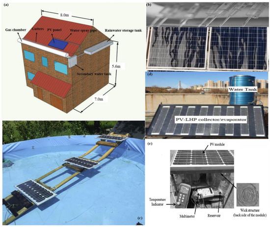 A Review of Heat Batteries Based PV Module Cooling—Case Studies on ...