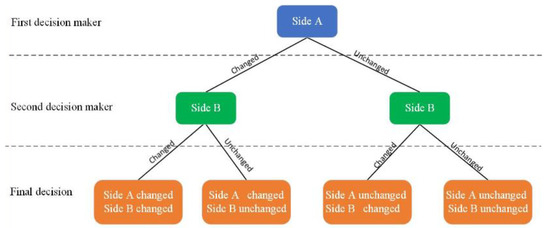 Analysis of Behavior Characteristics for Pedestrian Twice-Crossing at ...