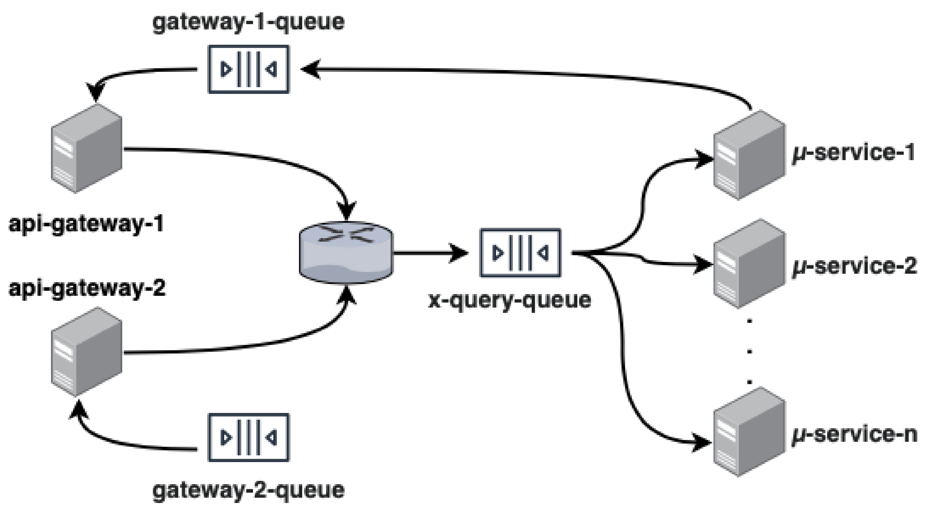 The “Socialized Architecture”: A Software Engineering Approach for a ...