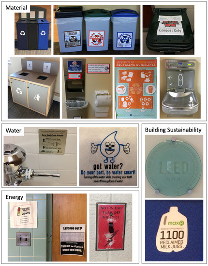 Sustainability | Free Full-Text | Speaking Their Language: Does ...