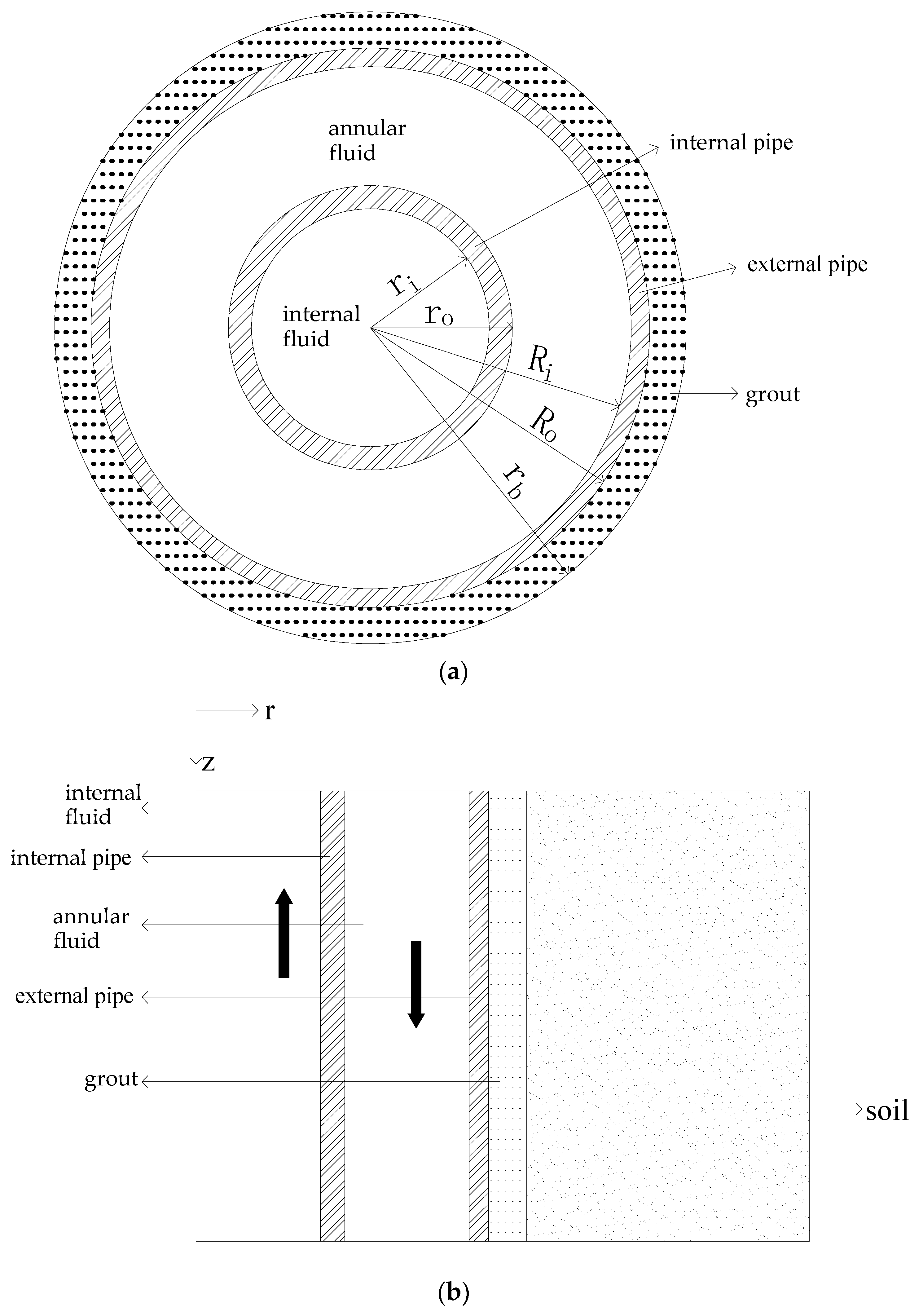 Study on the Influence of Borehole Heat Capacity on Deep Coaxial ...