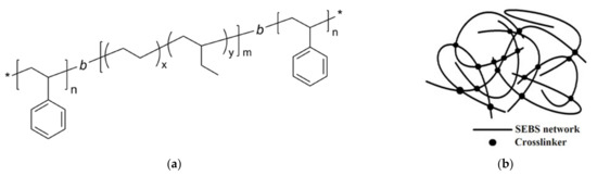SEBS-Polymer-Modified Slag–Cement–Bentonite for Resilient Slurry Walls