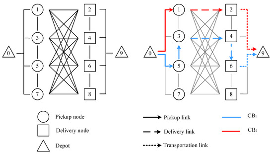 The One E-Ticket Customized Bus Service Mode for Passengers with ...
