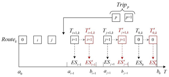 The One E-Ticket Customized Bus Service Mode for Passengers with Multiple Trips and the Routing ...