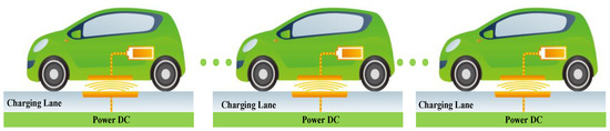Charging and Discharging of Electric Vehicles in Power Systems: An ...
