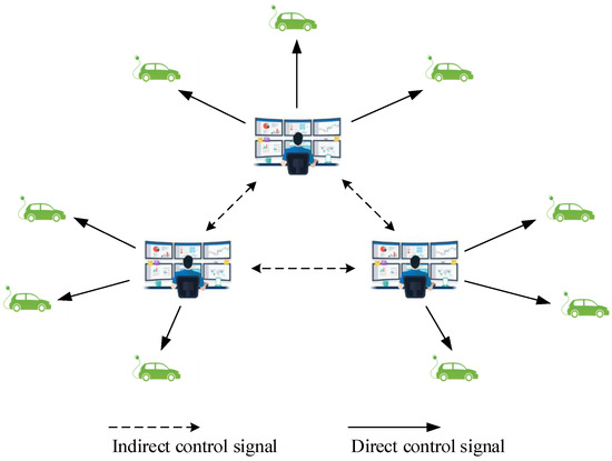 Charging and Discharging of Electric Vehicles in Power Systems: An ...