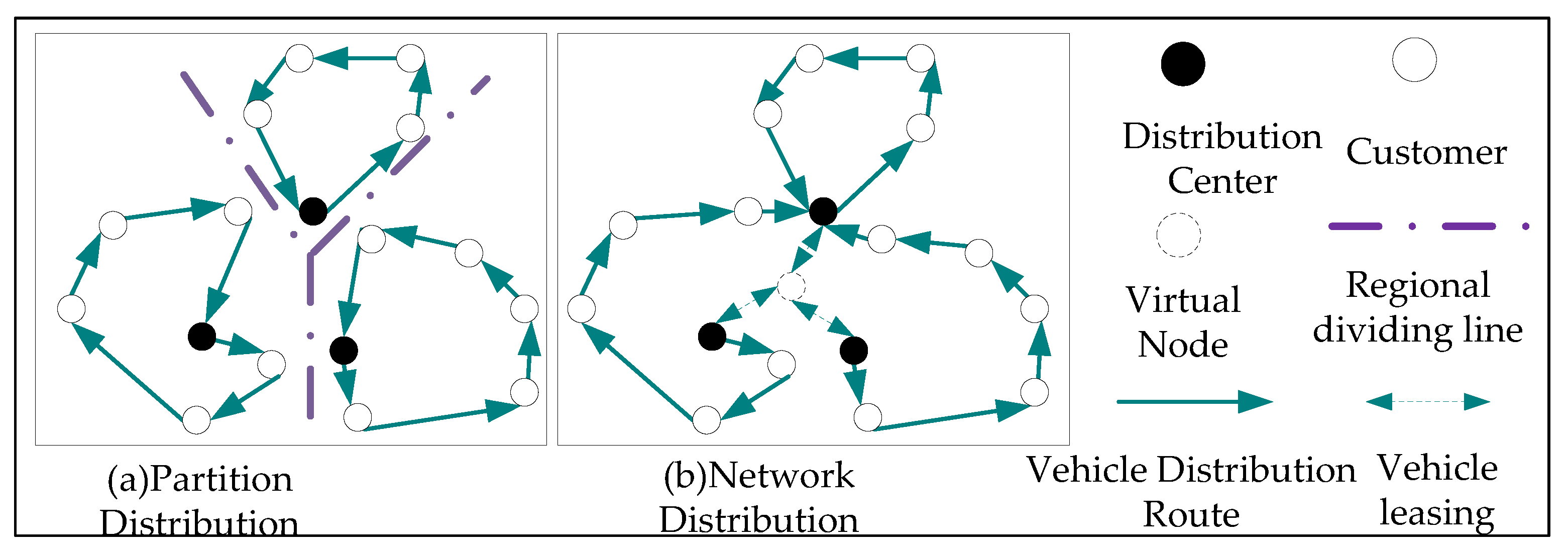 Sustainability | Free Full-Text | Logistics Network Distribution ...