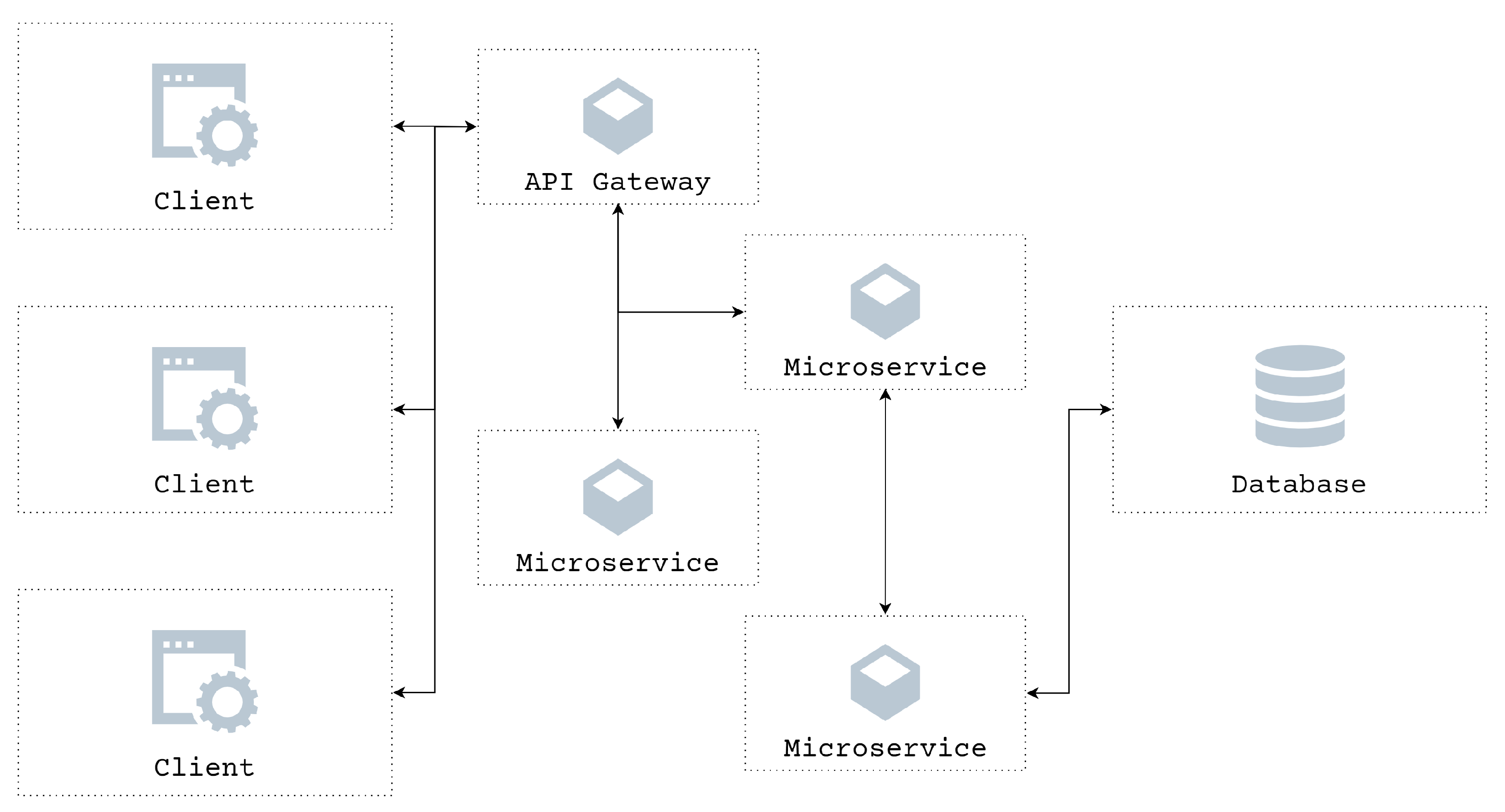 BlueNavi: A Microservices Architecture-Styled Platform Providing ...