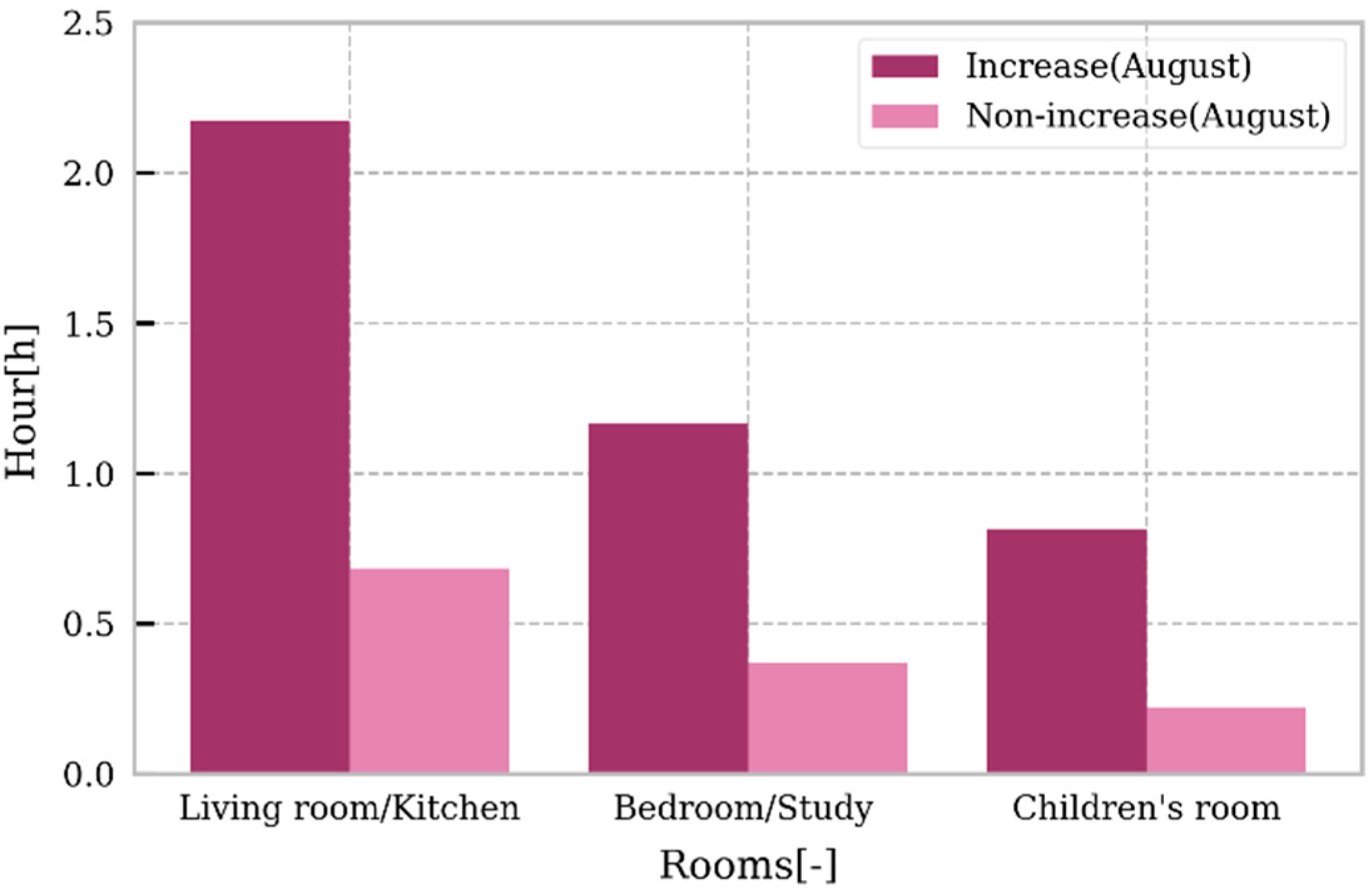 Sustainability | Free Full-Text | Capturing Changes in Residential ...