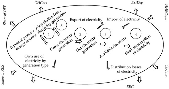 Sustainability | Free Full-Text | Assessment of Power System ...